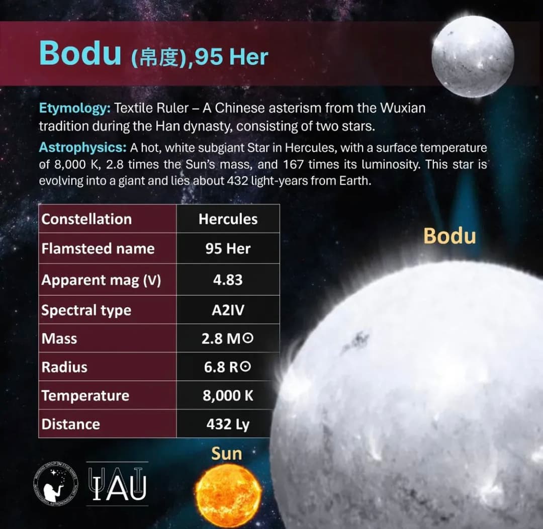 Rules to Name a Star